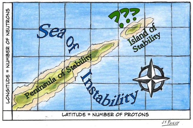 Sciency Words: Island of Stability – Planet Pailly