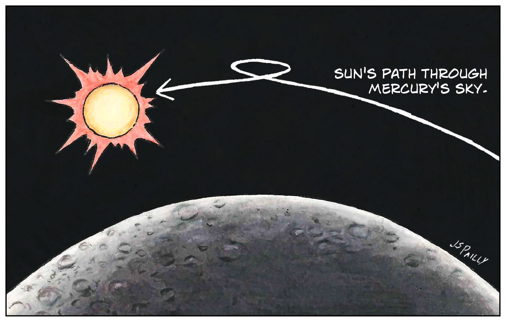 Things I Don’t Understand: Mercury’s Wandering Sun – Planet Pailly