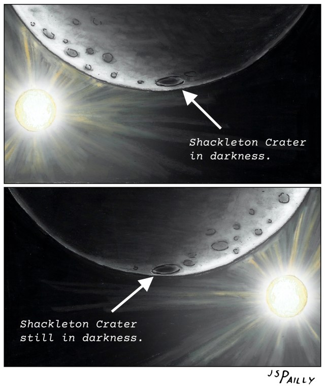 Our Place in Space: Shackleton Crater – Planet Pailly